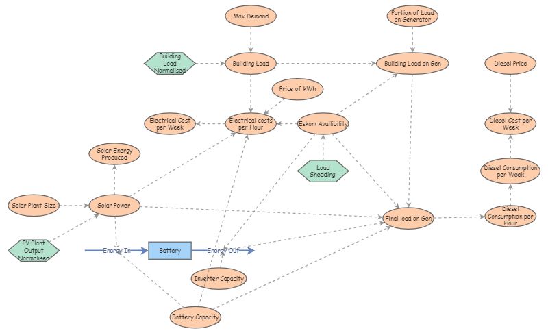 Solar Generator Model | Insight Maker