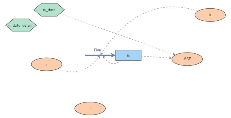 Grass Growth | Insight Maker