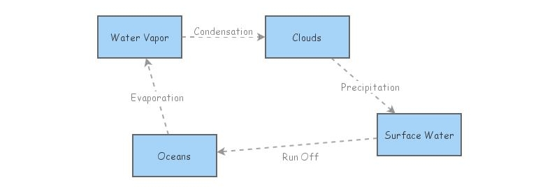 Insight Water Systems | Insight Maker