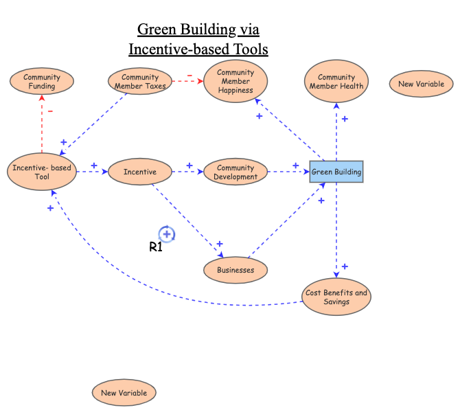 Green Building via Incentive-based Tools | Insight Maker