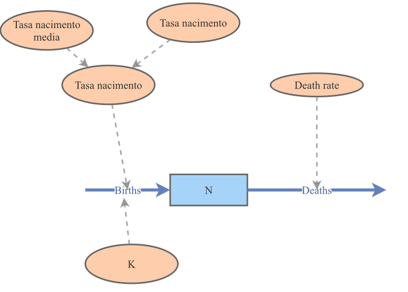 My Insight | Insight Maker