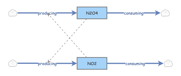 chemical equilibrium | Insight Maker