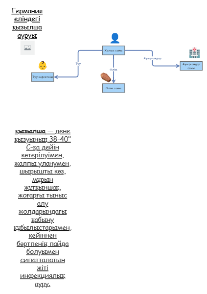 3 тапсырма | Insight Maker