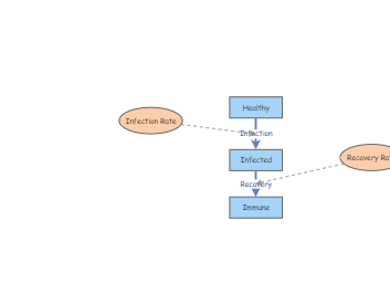 SIR Model | Insight Maker