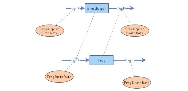 Prey Predator Asma 2 | Insight Maker