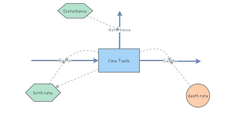 Week 4 Lab Insight Maker