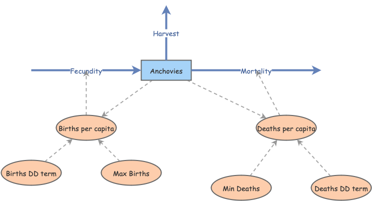 Lab 2 | Insight Maker