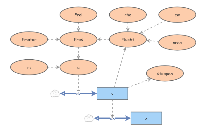 Module 4 | Insight Maker