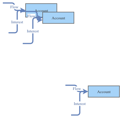 Apy model | Insight Maker