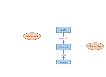SIR Model | Insight Maker