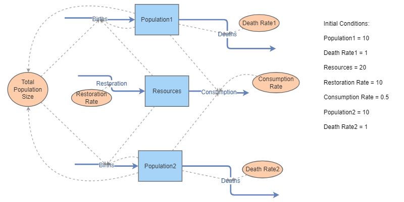 Clone of Model 5: Natural Selection Model -2022 | Insight Maker