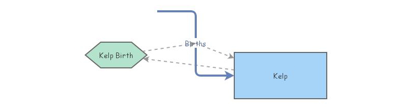 Kelp Logistic with Converter | Insight Maker