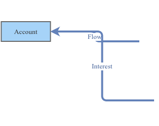 APY model | Insight Maker