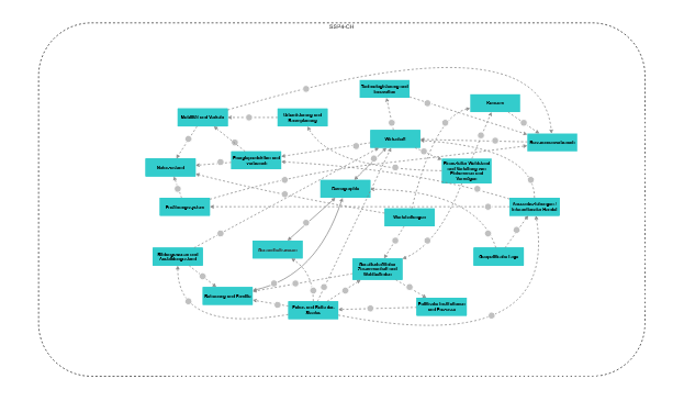 SSP4-CH | Insight Maker