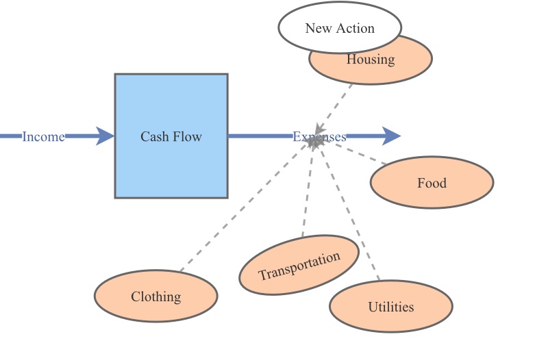 Project | Insight Maker