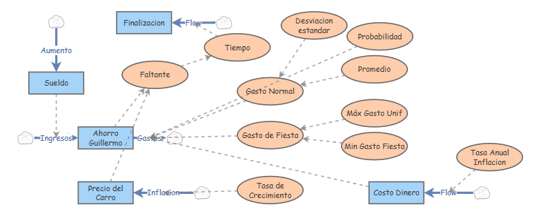 Chuta Ramon | Insight Maker