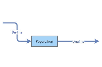 Clone of 10/11 Wildlife Ecology | Insight Maker
