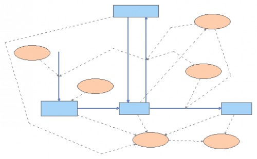 Rework_cycle_Taylor_Ford | Insight Maker