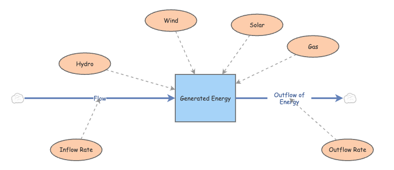 Electricity Consumption | Insight Maker