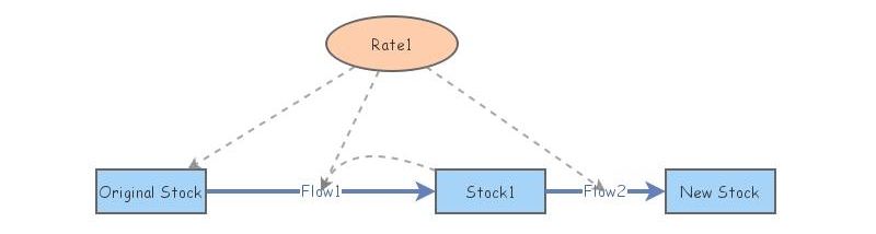 example | Insight Maker