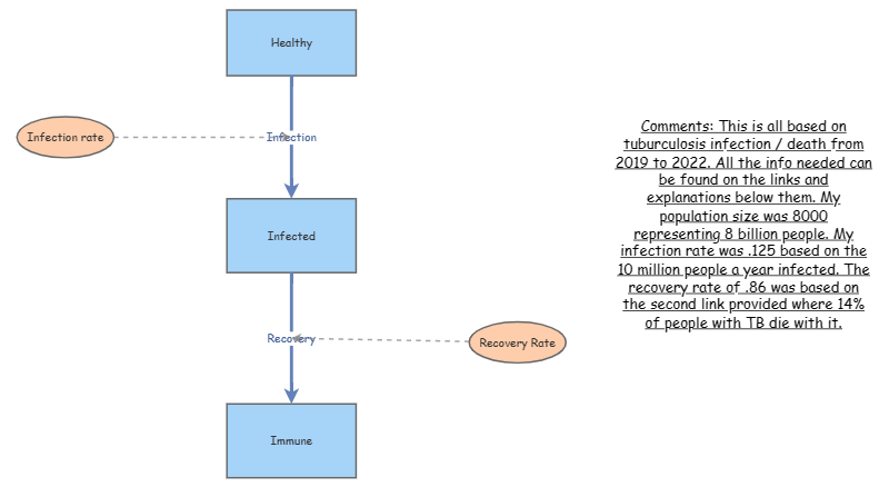 My Insight TB | Insight Maker