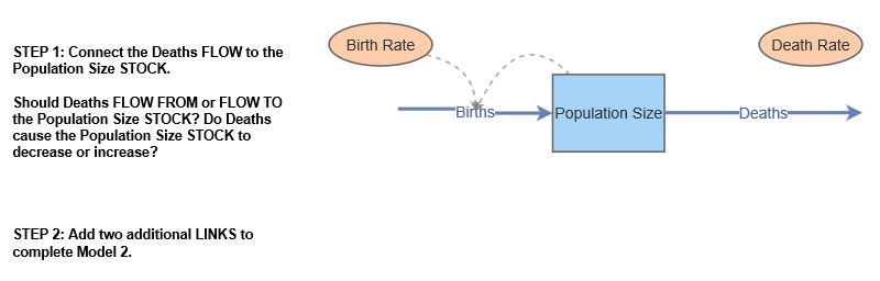Clone of Population Model 2: Exponential Growth -2022 | Insight Maker