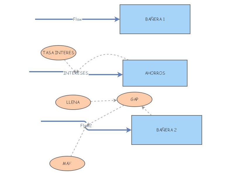 EJEMPLO 02 | Insight Maker