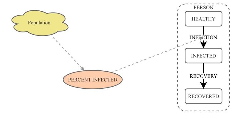 disease dynamics(abm) | Insight Maker