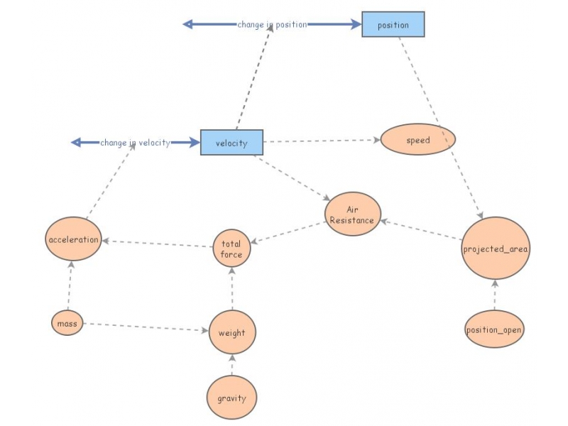 Skydiving | Insight Maker