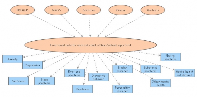 Data disc | Insight Maker