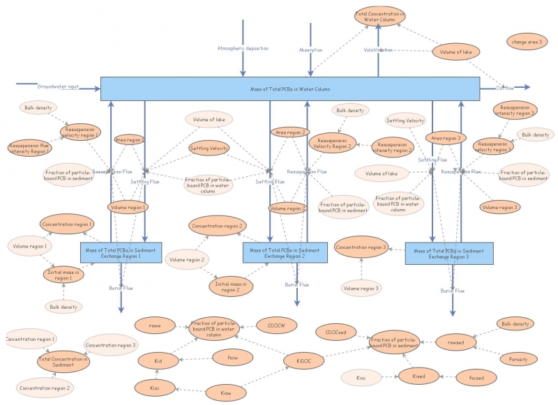 Clone of M. Bollini's PCBs in Torch Lake Model 12/1/21 | Insight Maker