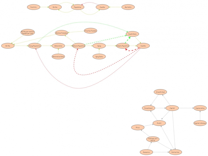 Class 5 | Insight Maker