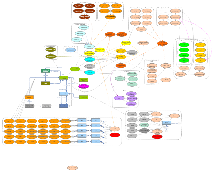 Earth Climate Box Model v7 | Insight Maker