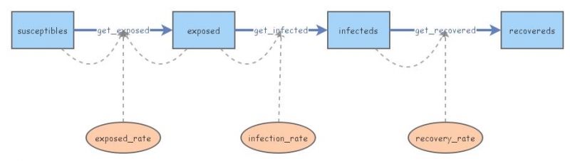 SEIR | Insight Maker