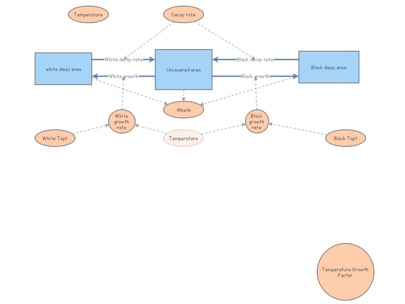 Daisy world model | Insight Maker
