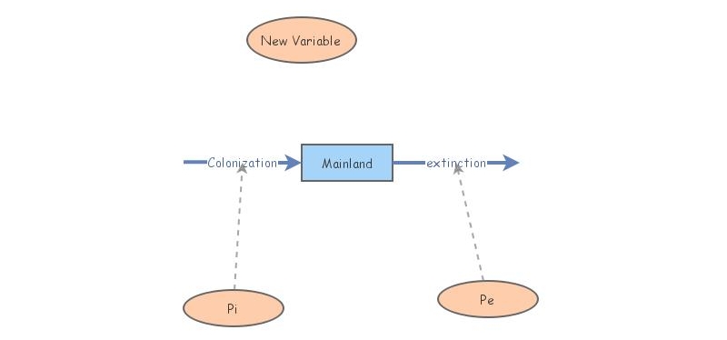 lab 6 question 1 | Insight Maker