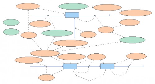 Proyecto Final Glucosa | Insight Maker