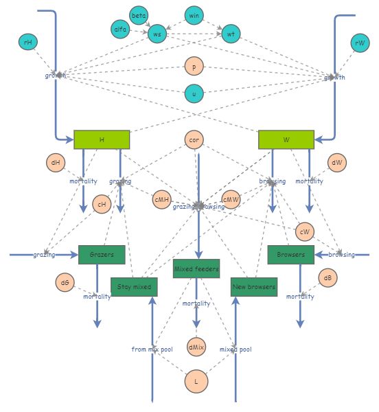No fire fear model | Insight Maker