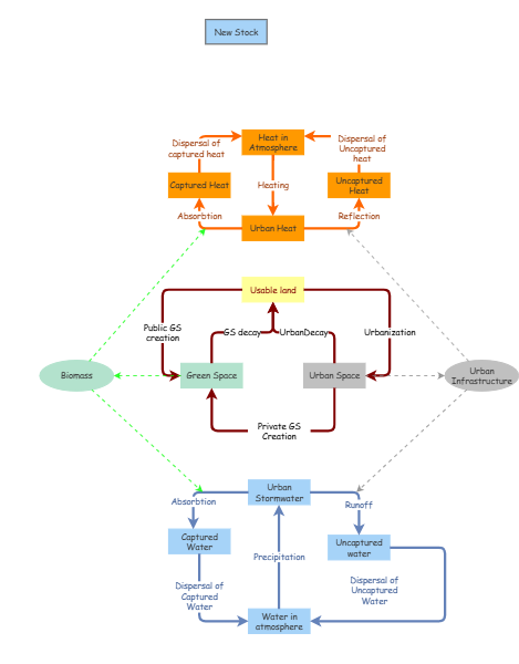 Clone of Land Creation with Water and heat | Insight Maker