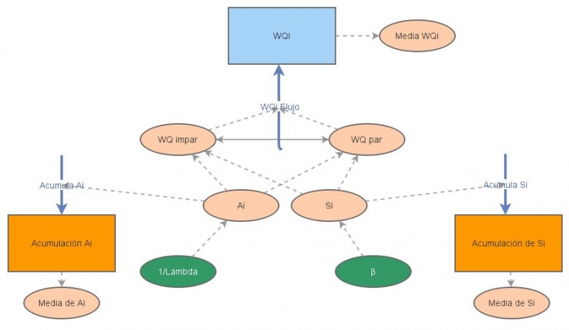 Modelo 2 | Insight Maker