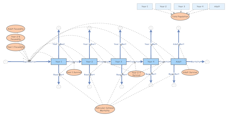 PVA Bobcats | Insight Maker