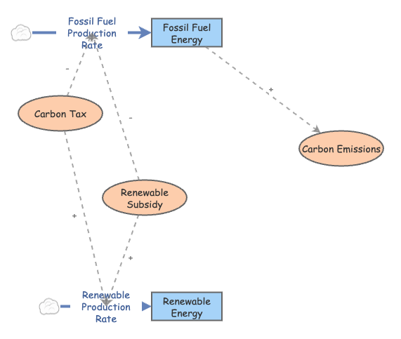 Lab 5 | Insight Maker