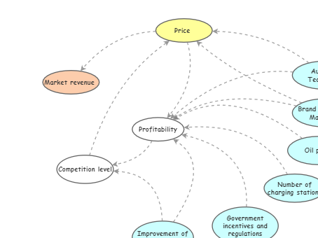 Concept map Tesla | Insight Maker