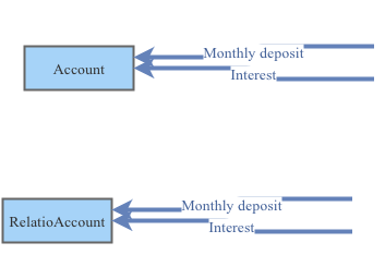 APY model | Insight Maker