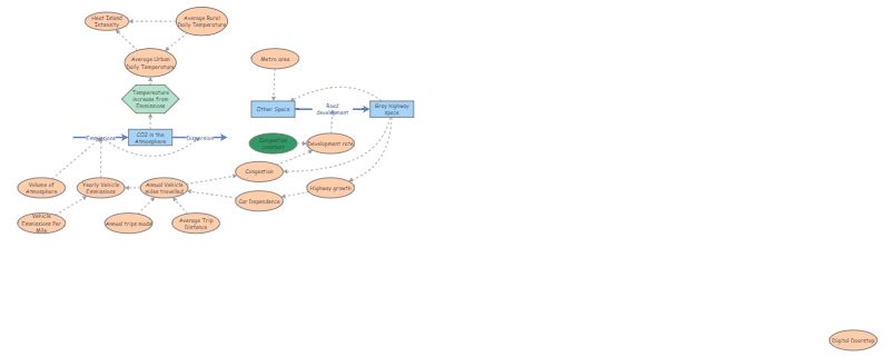 Induced Traffic Demand S&F | Insight Maker