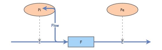 Lab 6 Metapopulation model | Insight Maker