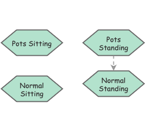 Pots vs Normal Heart Rate | Insight Maker