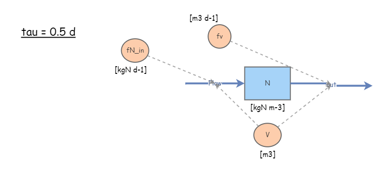 lec 3 voorbeeld | Insight Maker