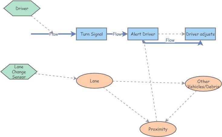 Clone of Lane Change(actual) | Insight Maker