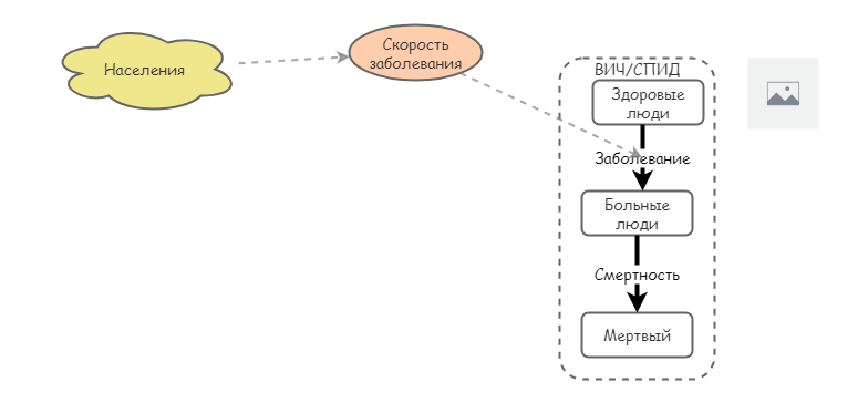 My Insight | Insight Maker